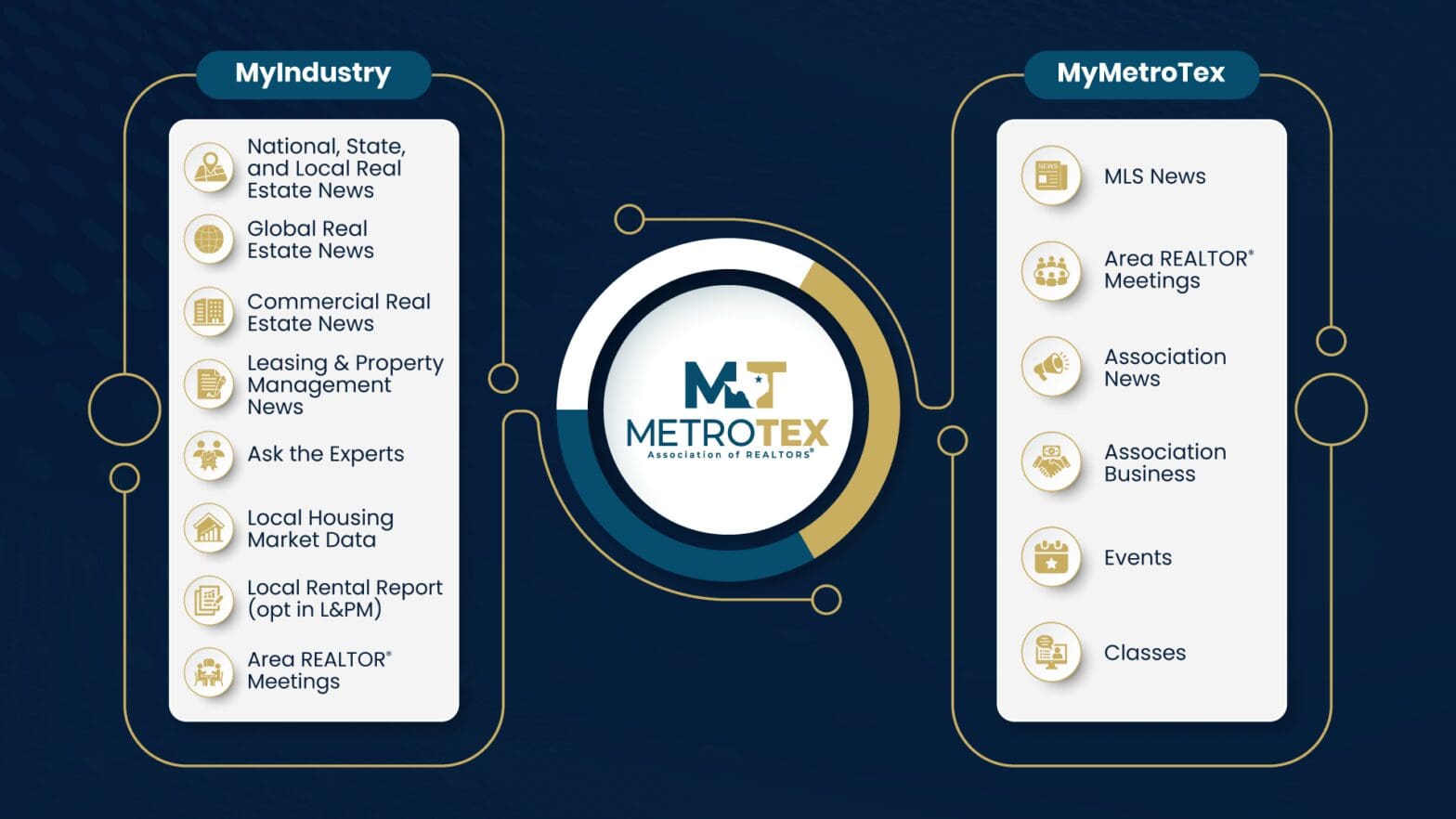MetroTex e.News: A New Era Begins | MetroTex