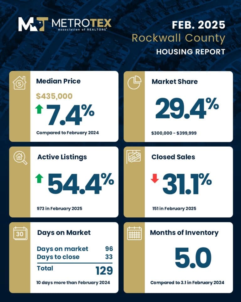 Housing Market Reports | MetroTex